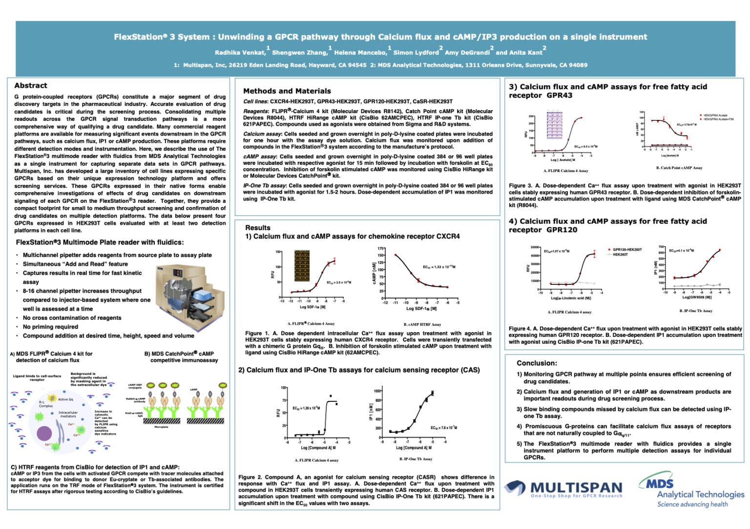 FlexStation 3 System : Unwinding a GPCR Pathway Through Calcium Flux ...