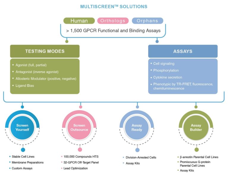 High Throughput Screening Done Right | Multispan, Inc