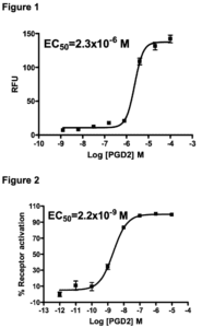 DP1 RECEPTOR - C1200 | Multispan, Inc