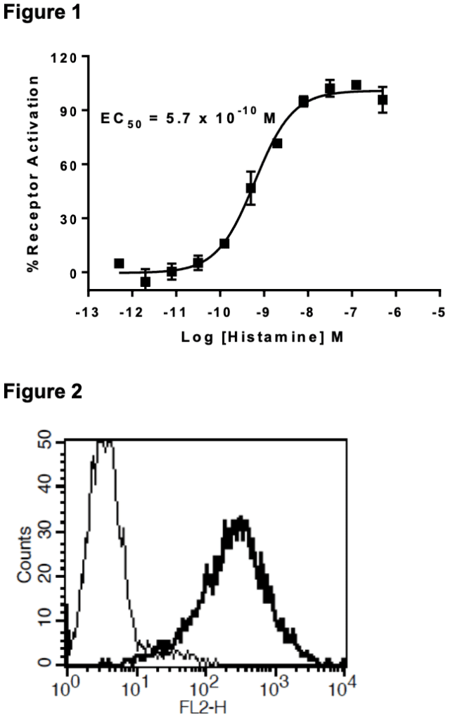 H4 RECEPTOR - DC1030 | Multispan, Inc