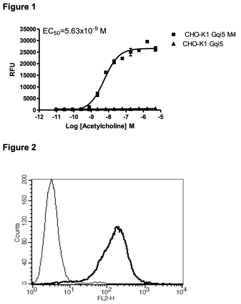 M4 RECEPTOR - CG1025-1 | Multispan, Inc