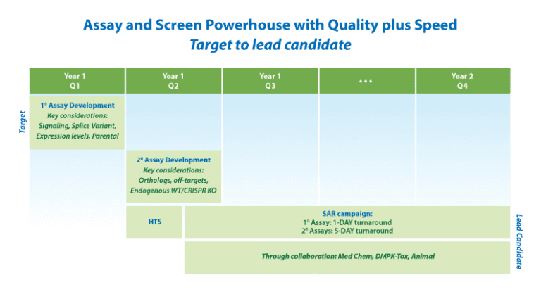 High Throughput Screening | Multispan Inc - Discover Our Services